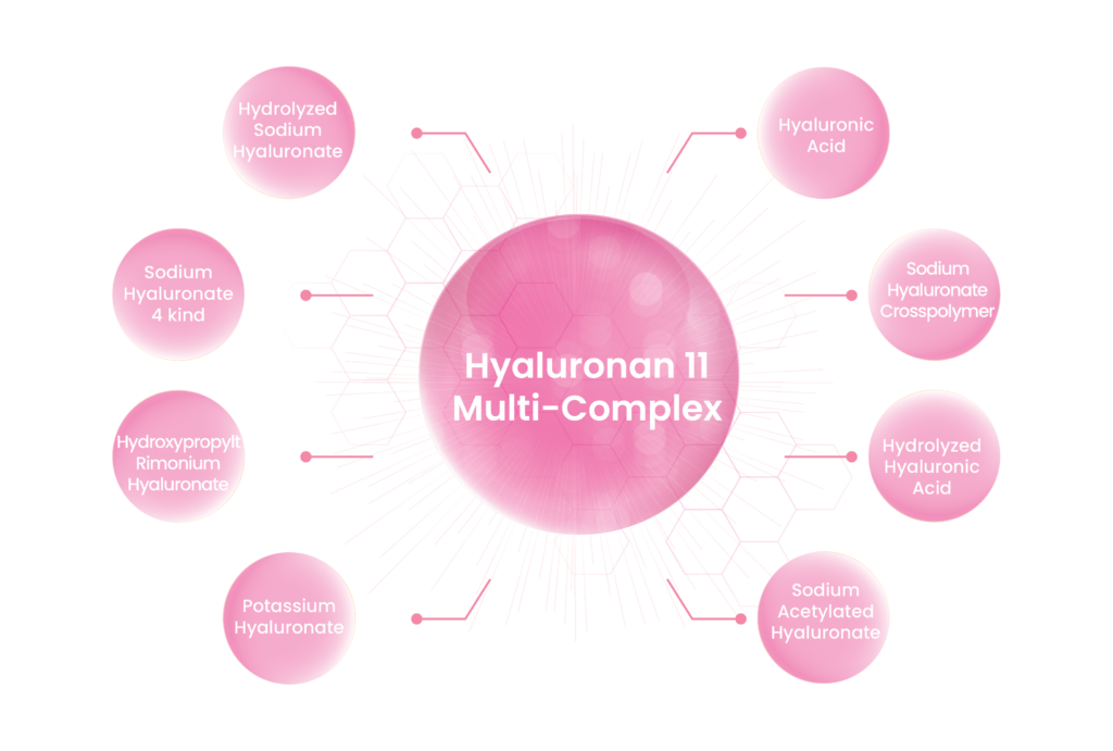 HYA11 – D PLUS SKIN