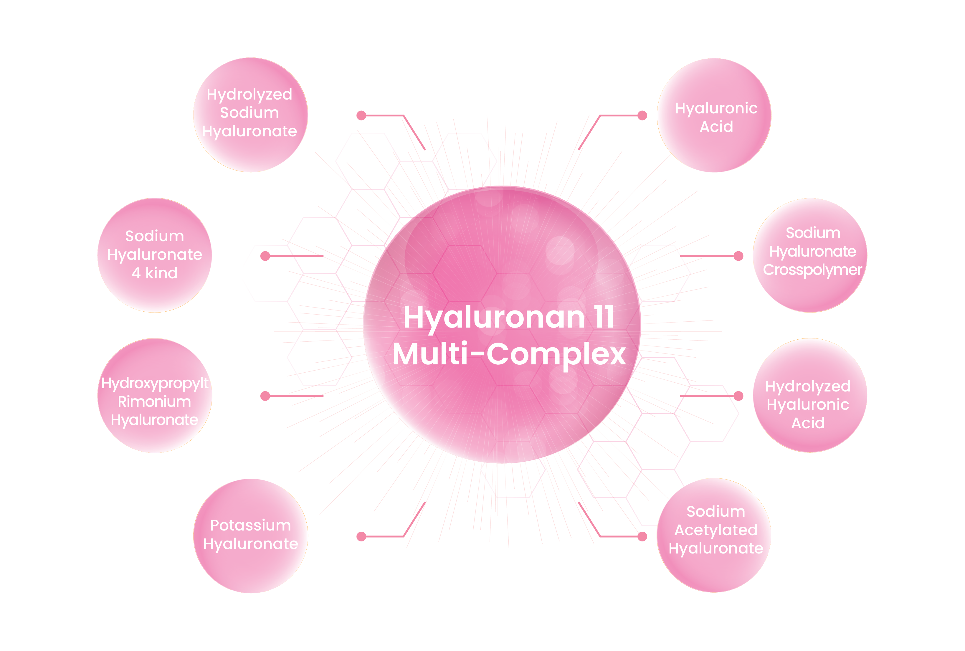 HYA11 – D PLUS SKIN